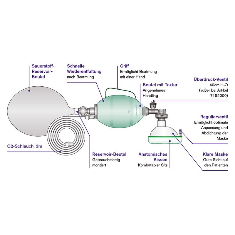 Einweg Beatmungsbeutel-System